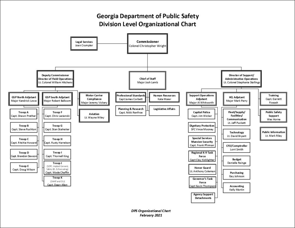 DPS Organizational Chart | Georgia Department of Public Safety DPS Organizational Chart | Georgia Department of Public Safety